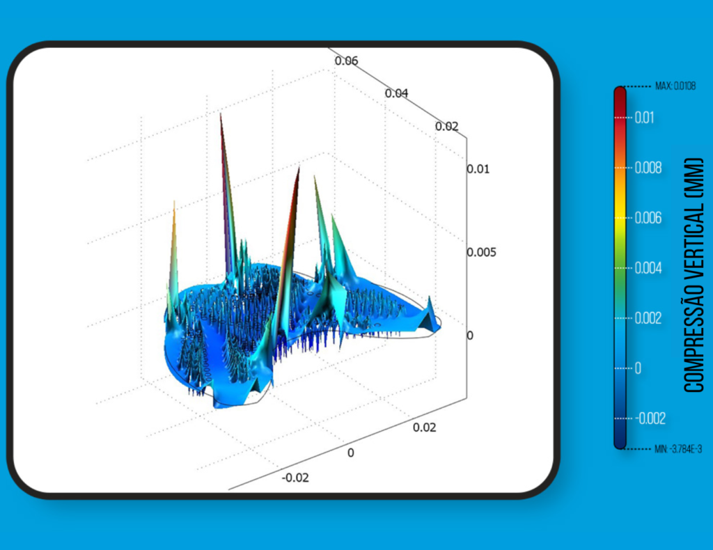 Descubra - Sisu Protetor Bucal
